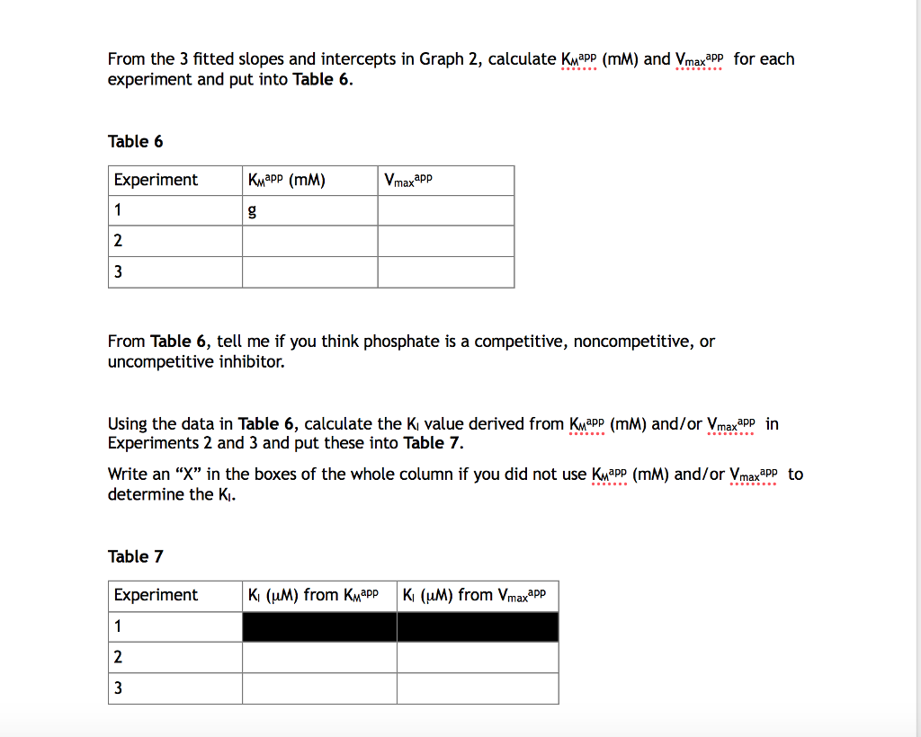 Solved Find Kmapp and vmax app for table 6 for experiment | Chegg.com