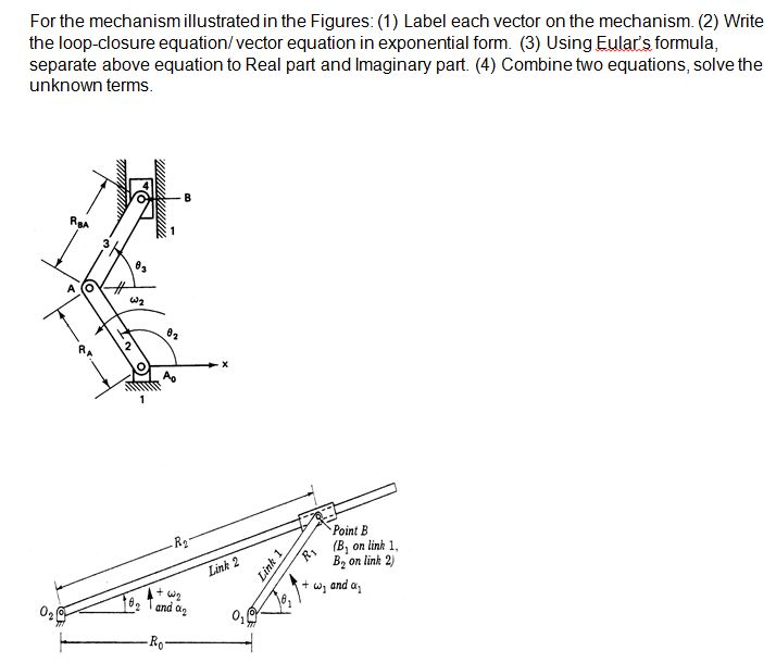For The mechanism illustrated in The Figures: Label | Chegg.com