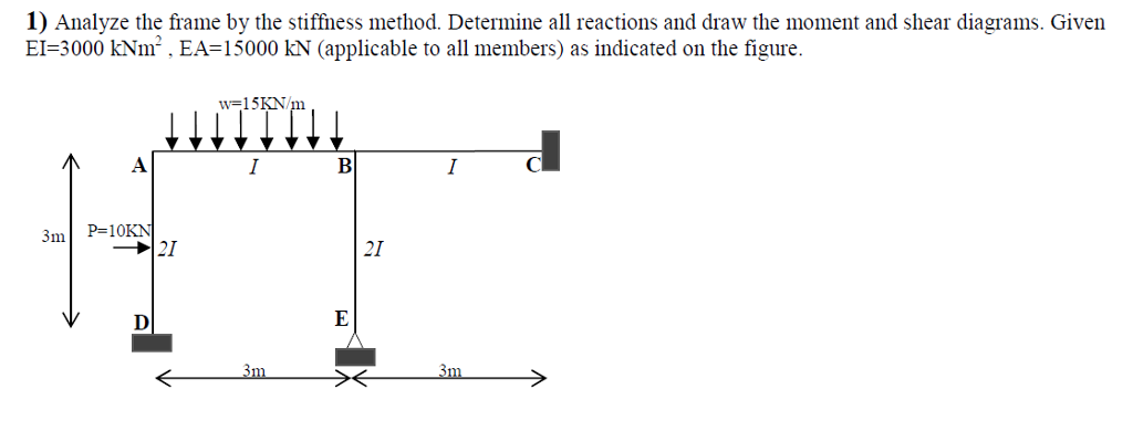 Solved 1) Analyze the frame by the stiffness method. | Chegg.com