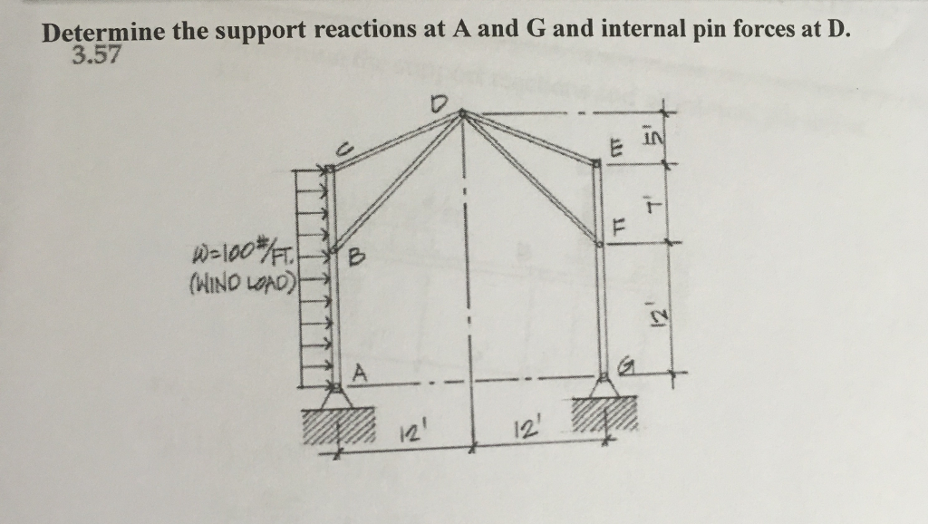 Solved Determine the support reactions at A and G and | Chegg.com