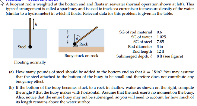 Solved A buoyant rod is weighted at the bottom end and | Chegg.com