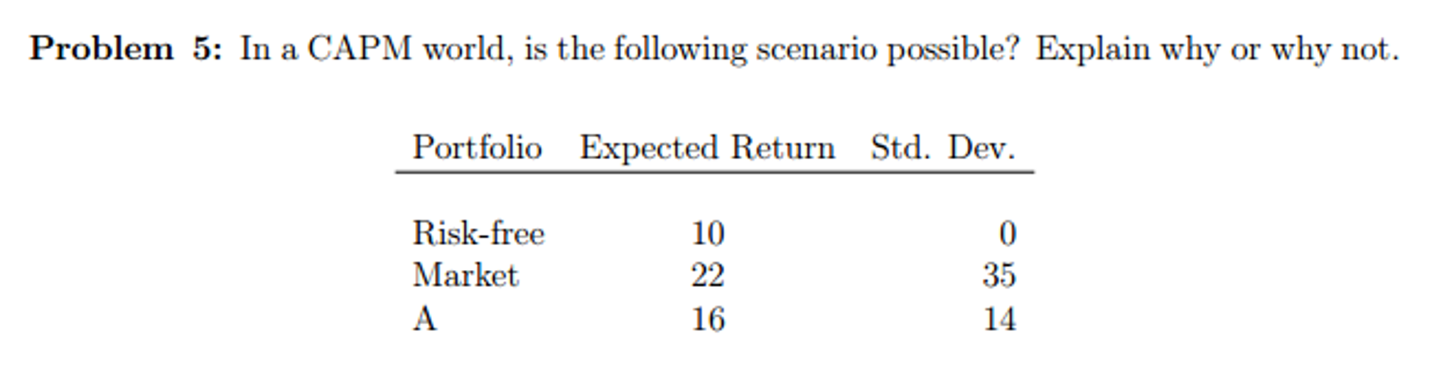 Solved In a CAPM world, is the following scenario possible? | Chegg.com
