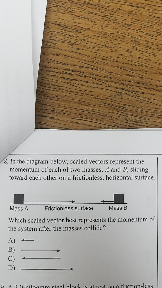 Solved 8. In the diagram below, scaled vectors represent the | Chegg.com
