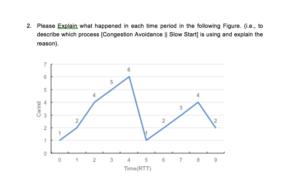 2. PleaseExplain what happened in each time period i | Chegg.com