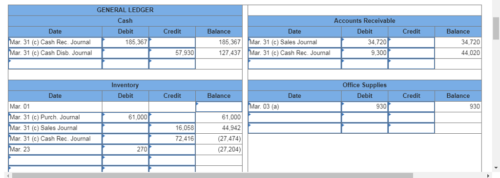 Solved Problem 7-1A Special journals, subsidiary ledgers, | Chegg.com