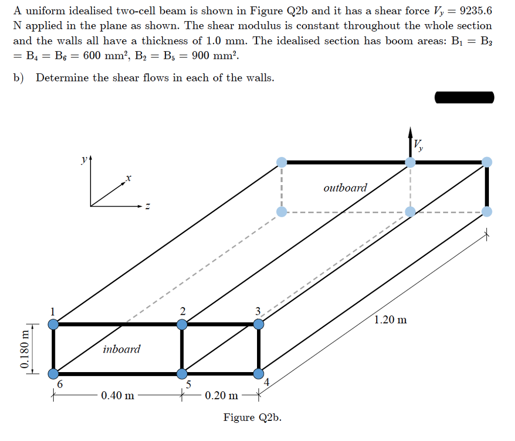 Consider a thin-walled wing box section shown in | Chegg.com