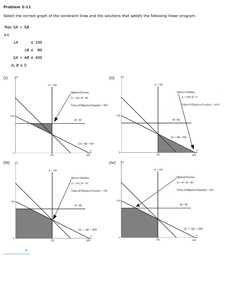 Solved Problem 2-11 Select the correct graph of the | Chegg.com