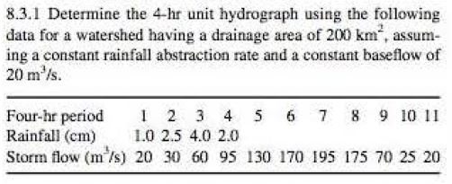 Solved Determine the 4-hr unit hydrograph using the | Chegg.com
