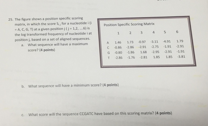 The figure shows a position specific scoring matrix, | Chegg.com