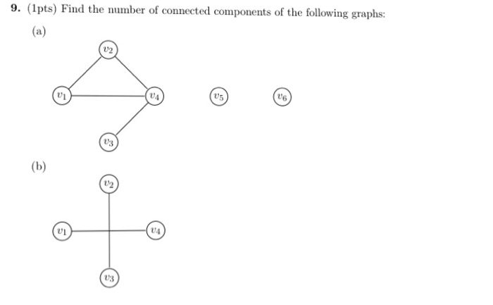 Solved Find the number of connected components of the | Chegg.com
