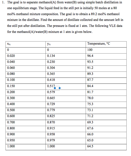 The goal is to separate methanol(A) from water(B) | Chegg.com