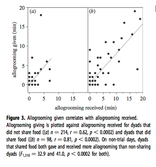Solved Can someone help me explain this graph and tell me | Chegg.com