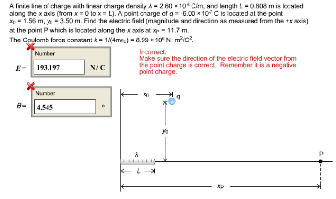 Solved A finite line of charge with linear charge density | Chegg.com