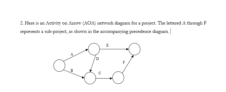 Solved 2. Here is an Activity on Arrow (AOA) network diagram | Chegg.com