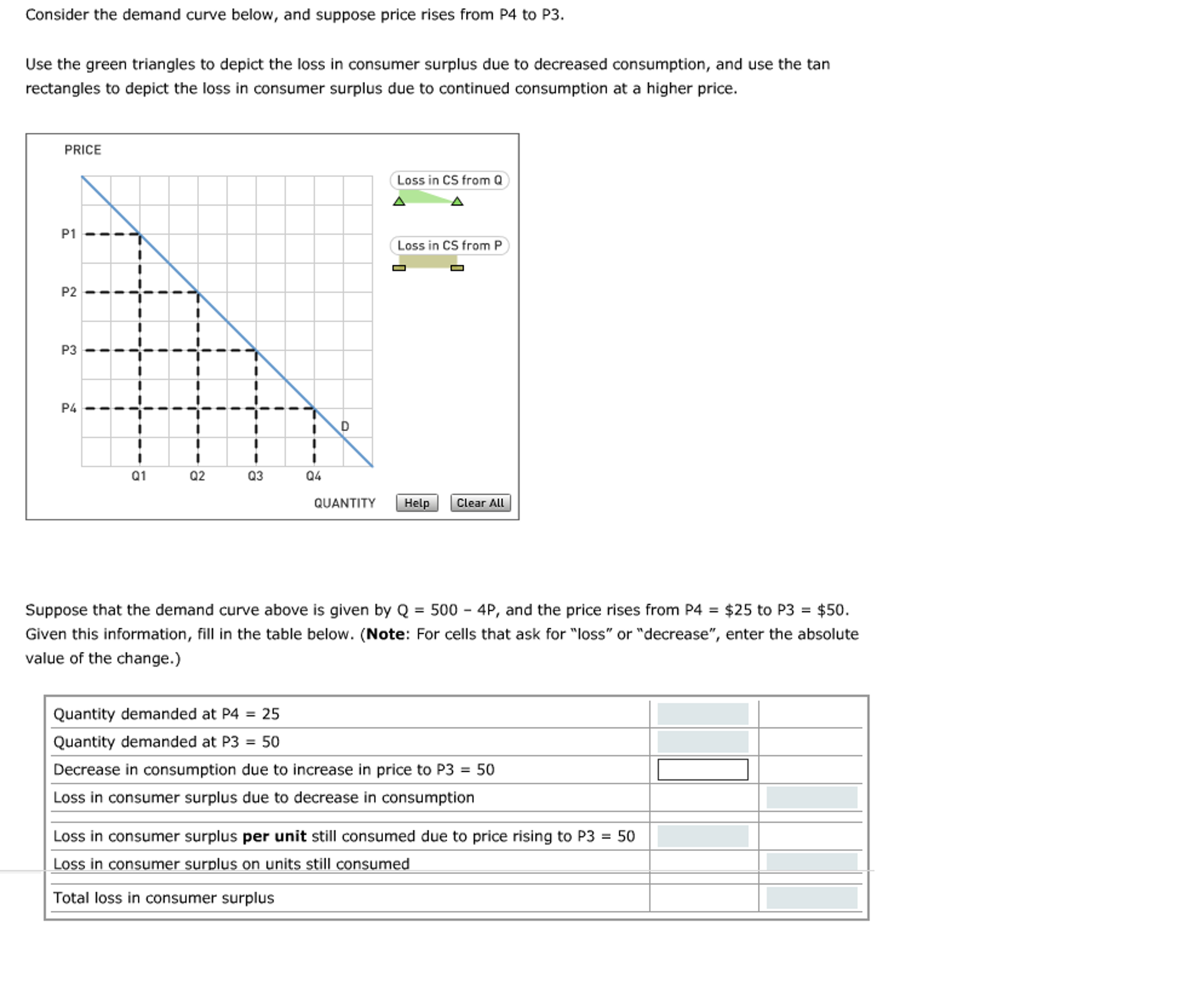 Solved Consider the demand curve below, and suppose price | Chegg.com