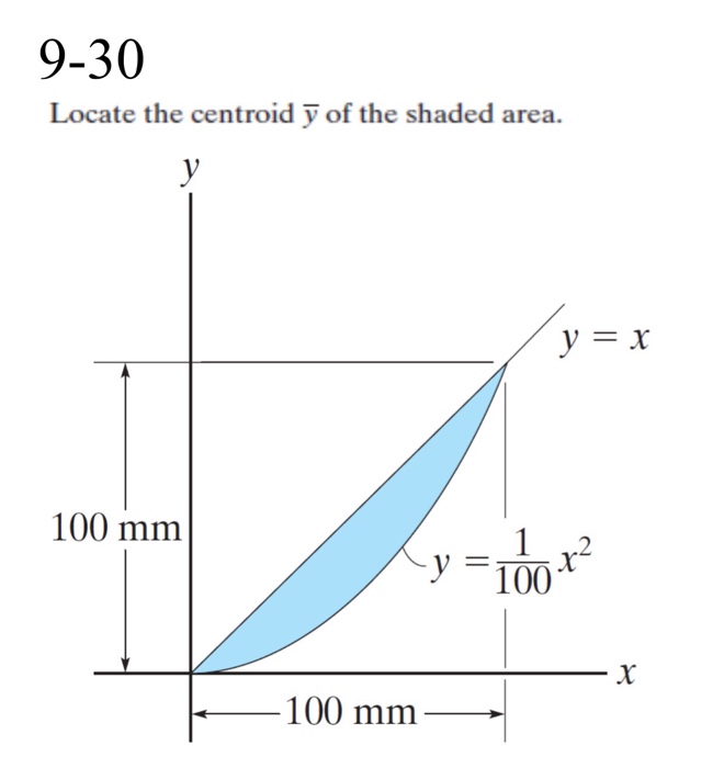 Solved Locate the centroid y bar of the shaded area. | Chegg.com
