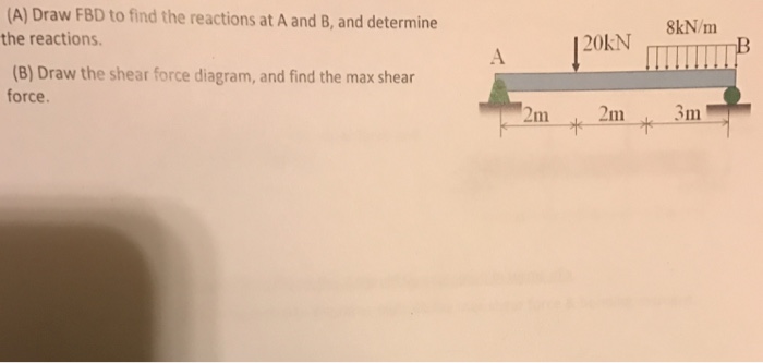 Solved (A) Draw FBD to find the reaction at A and B, and | Chegg.com