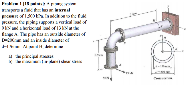 Solved A piping system transports a fluid that has an | Chegg.com