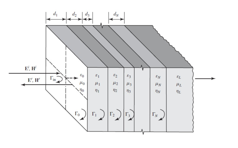 Solved Write Matlab Code To Compute The Input Reflection 4198