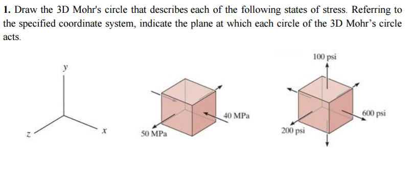 Solved Draw the 3D Mohr's circle that describes each of the | Chegg.com