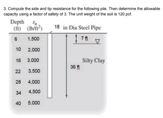 Solved 3. Compute the side and tip resistance for the | Chegg.com