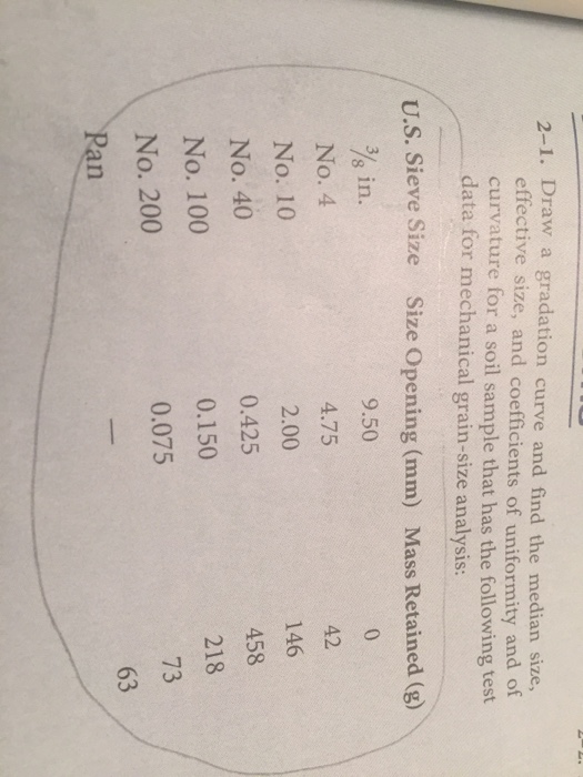 Solved Draw a gradation curve and find the median size, | Chegg.com