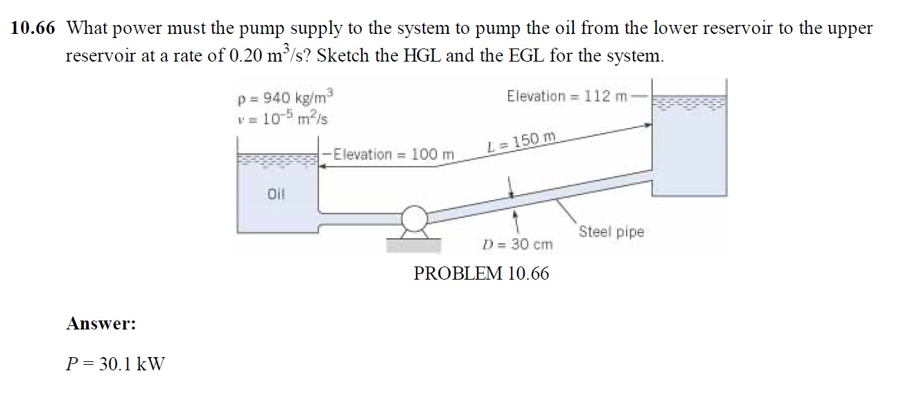 Solved What power must the pump supply to the system to pump | Chegg.com