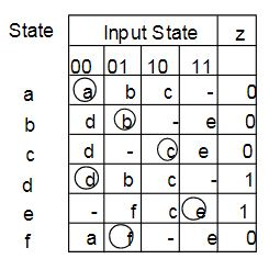 Solved Expand the output section of the following transition | Chegg.com