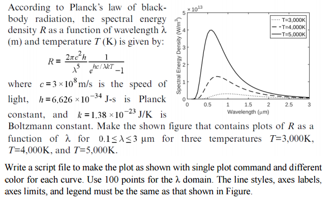 Solved According to Planck's law of black body radiation, | Chegg.com