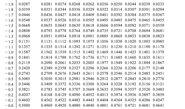 Solved The diameter of a brand of Ping-Pong balls is | Chegg.com