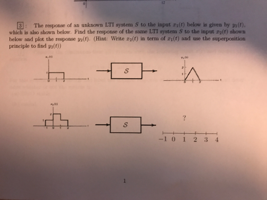 Solved The response of an unknown LTI system S to the input | Chegg.com