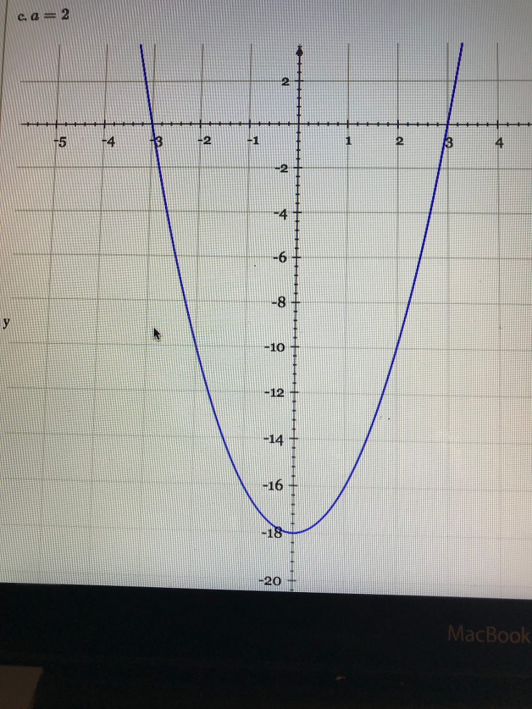 Solved Write the equation for each graph in factored form | Chegg.com