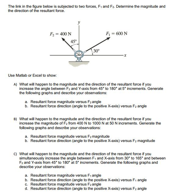 Solved The link in the figure below is subjected to two | Chegg.com