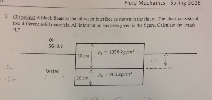 Solved A block floats at the oil-water interface as shown in | Chegg.com
