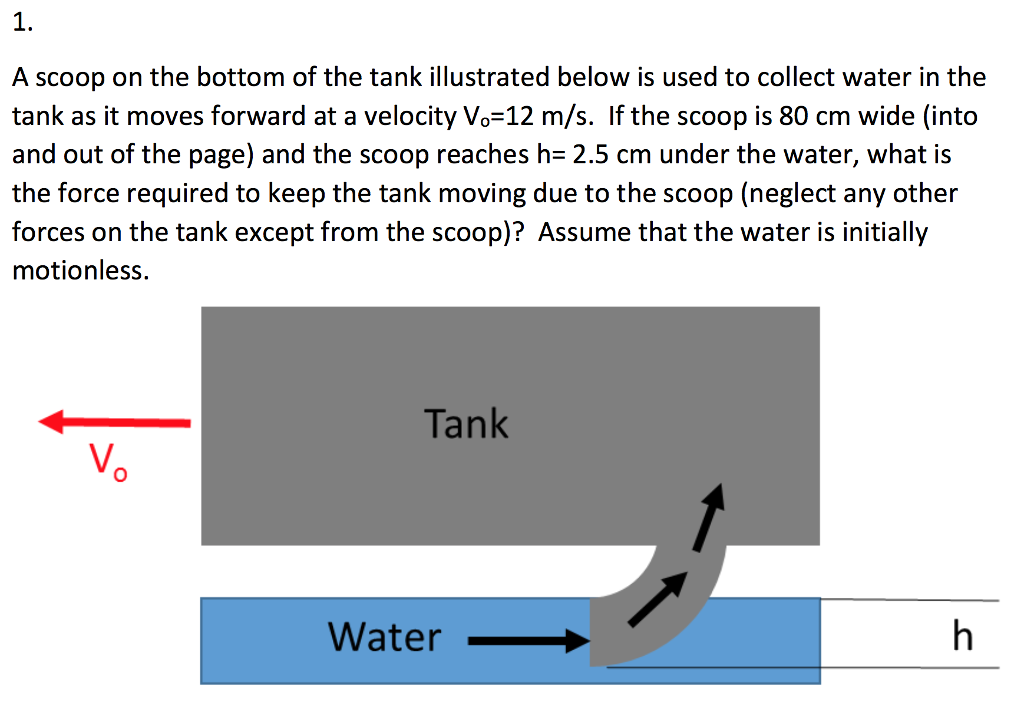 Solved A scoop on the bottom of the tank illustrated below | Chegg.com