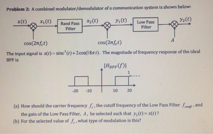 A Combined Modulator Demodulator Of A Communication