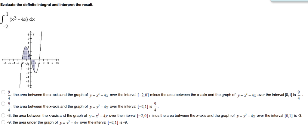Solved Evaluate the definite integral and interpret the | Chegg.com