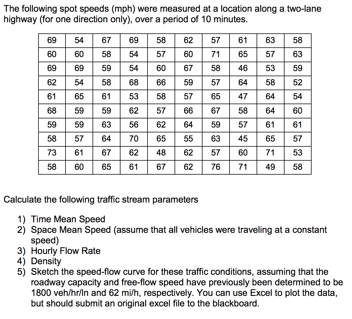 Solved The following spot speeds (mph) were measured at a | Chegg.com