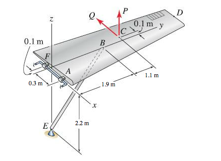 One of the wings of a Cessna 172 airplane is shown. | Chegg.com