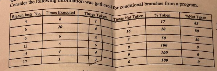 Consider the ider the following inmation was gathered | Chegg.com