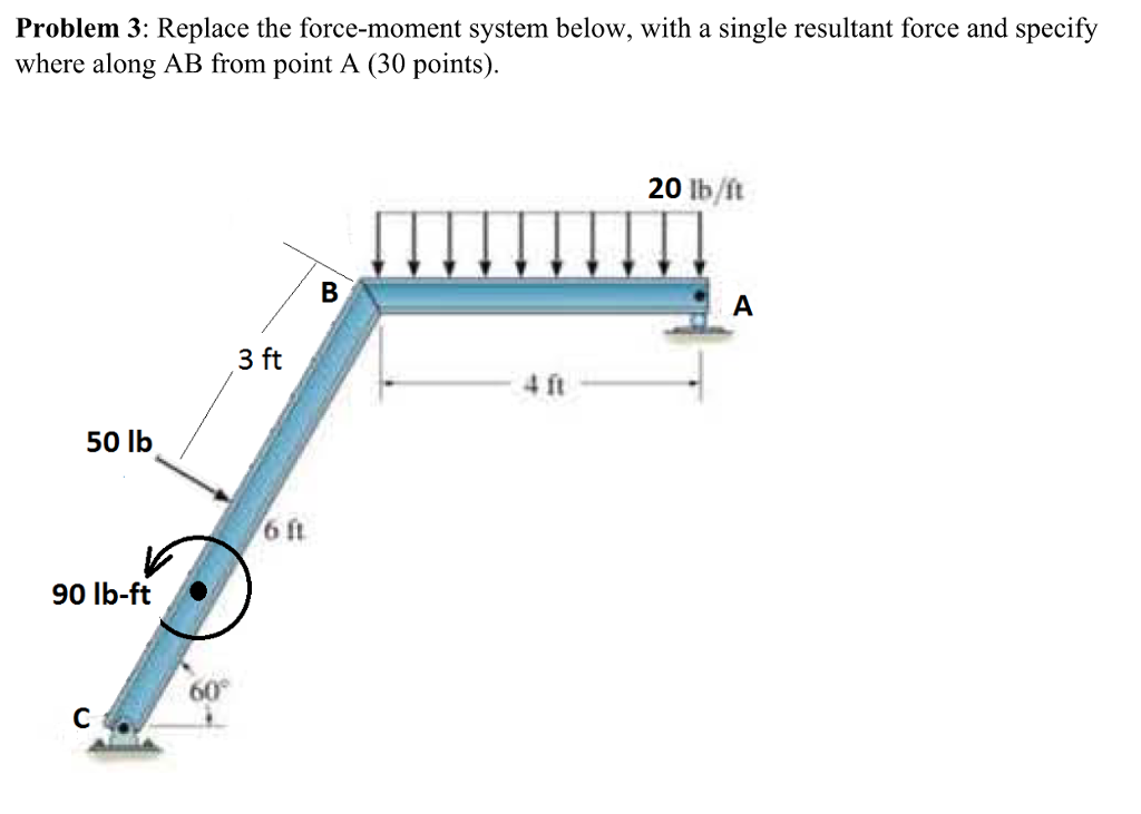 Solved Problem 3: Replace the force-moment system below, | Chegg.com