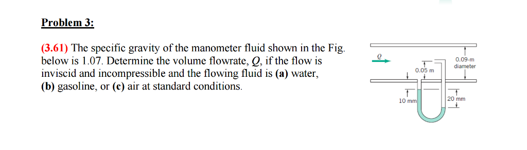 Solved The specific gravity of the manometer fluid shown in | Chegg.com