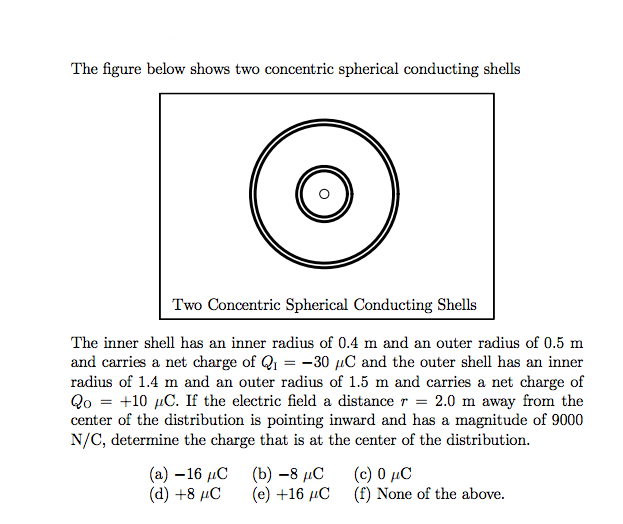 Solved The figure below shows two concentric spherical | Chegg.com