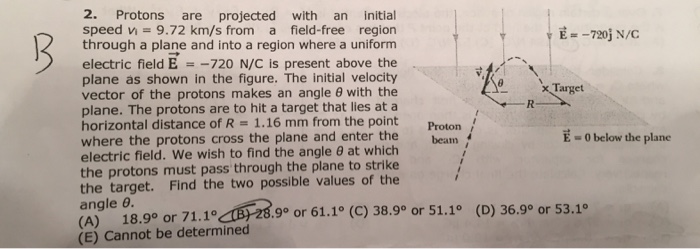 Solved Protons are projected with an initial speed v_1 = | Chegg.com