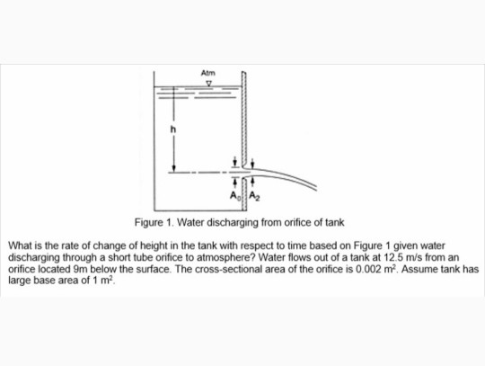 Solved Atm Figure 1. Water discharging from orifice of tank | Chegg.com