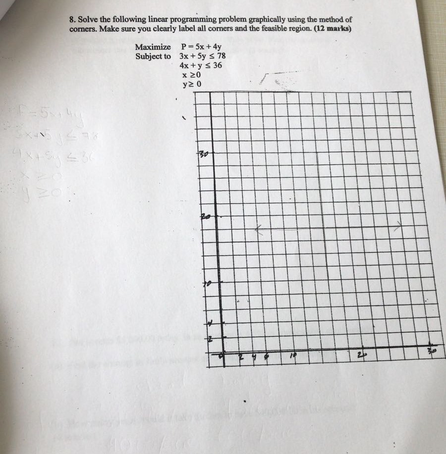 Solved 8. Solve the following linear programming problem | Chegg.com