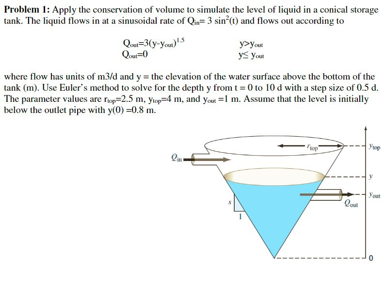 Solved Problem 1: Apply the conservation of volume to | Chegg.com