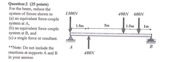 Solved For the beam, reduce the system of forces shown to | Chegg.com