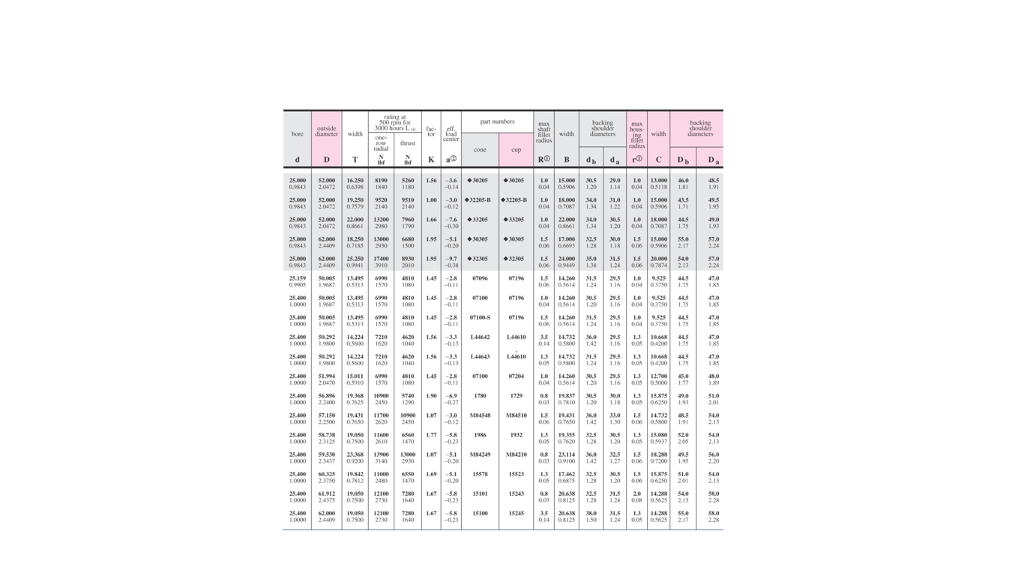 Solved We 1) The pinion shaft transmitting a torque Tis | Chegg.com