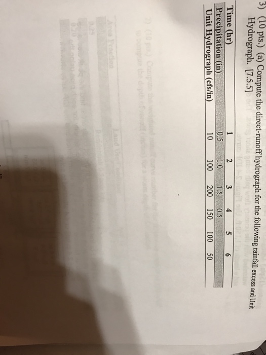 Solved Compute the direct-runoff hydrograph for the | Chegg.com